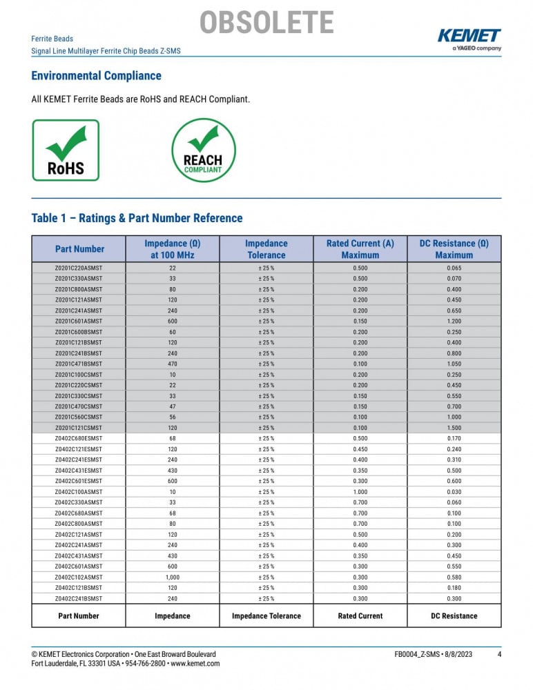KEMET Z-SMS datasheet page 4