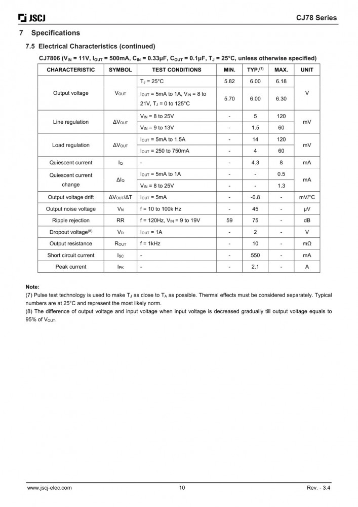 CJ7808 datasheet page 10