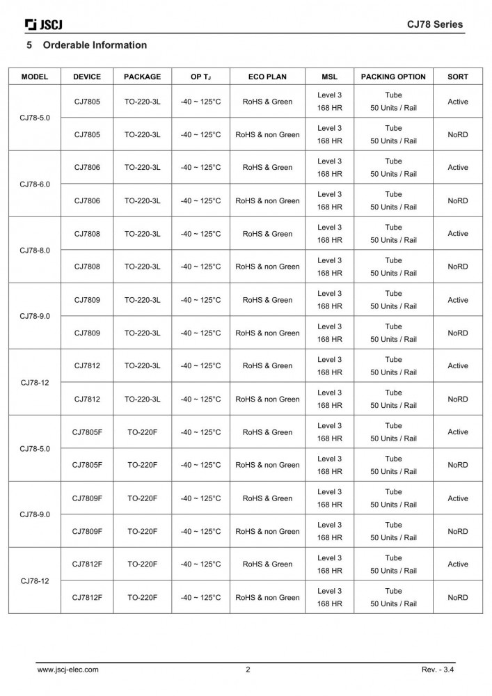 CJ7808 datasheet page 2