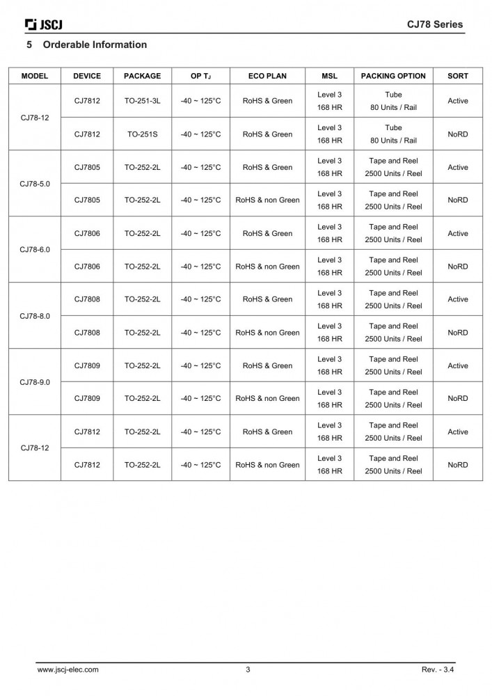 CJ7808 datasheet page 3