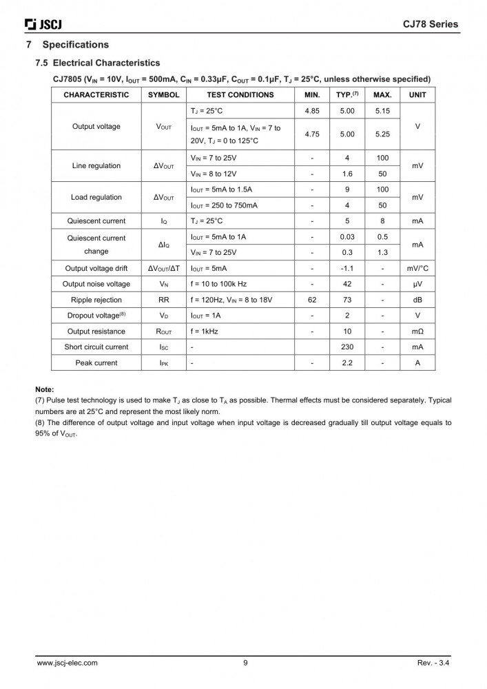 CJ7808 datasheet page 9