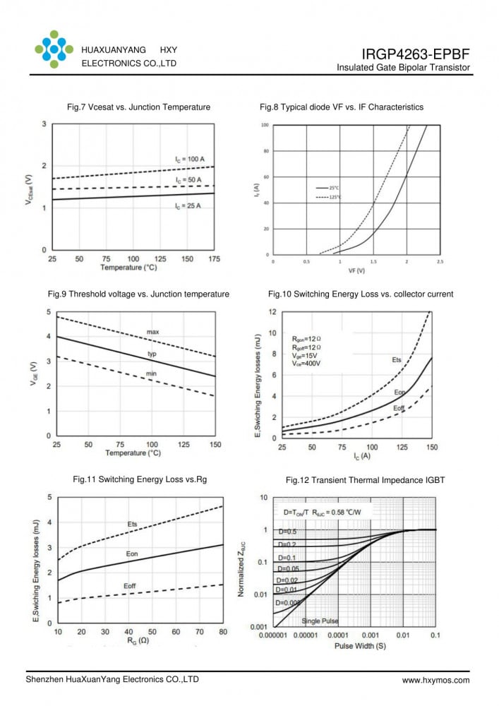 IRGP4263-EPBF-HXY datasheet page 4