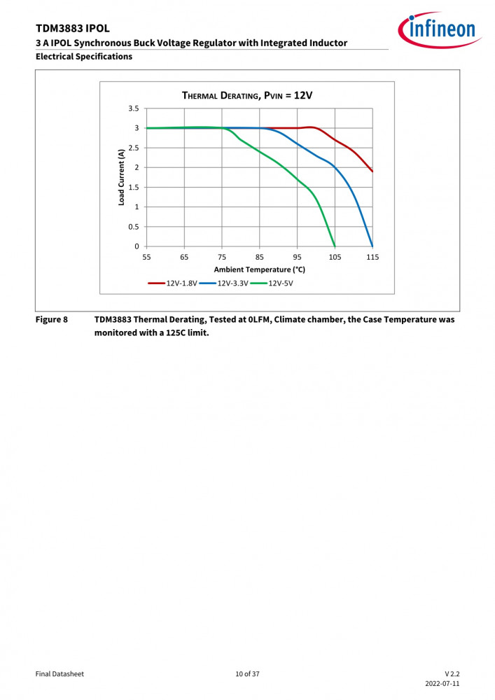 TDM3883 datasheet page 10