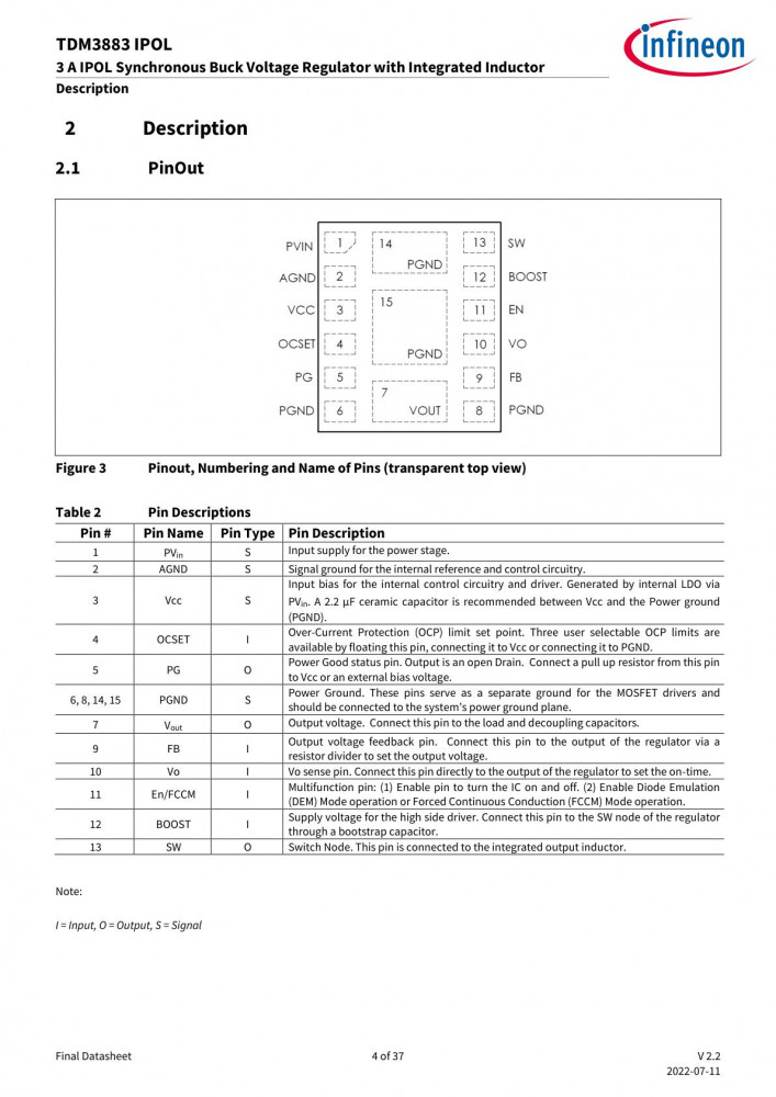 TDM3883 datasheet page 4