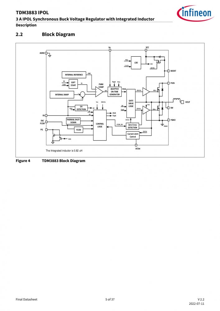 TDM3883 datasheet page 5