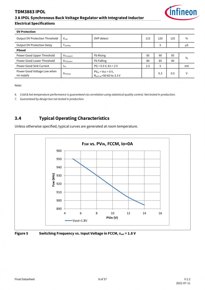 TDM3883 datasheet page 8