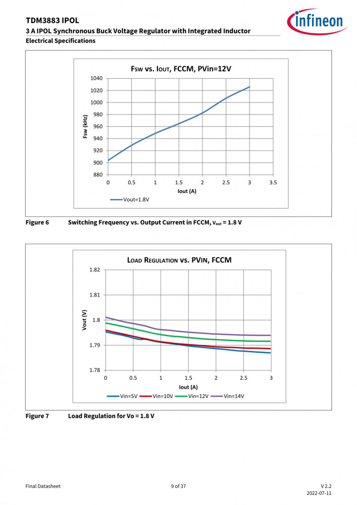 TDM3883 datasheet page 9