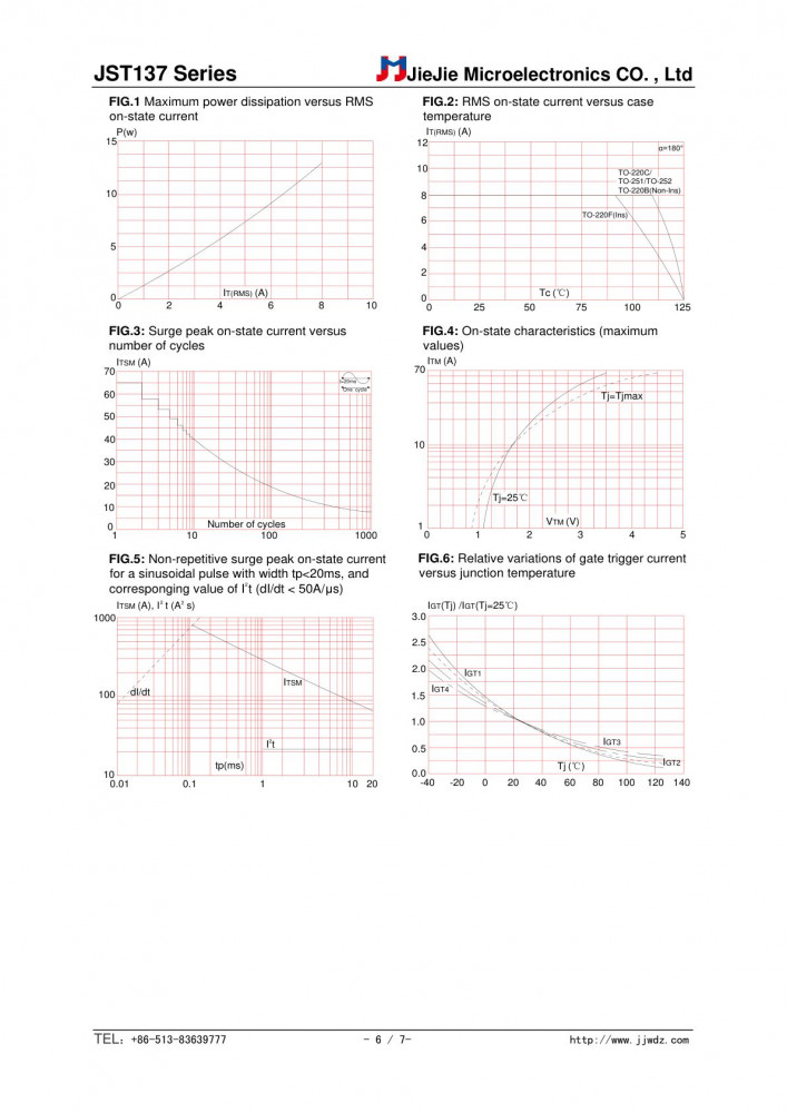 JST137 series datasheet page 6