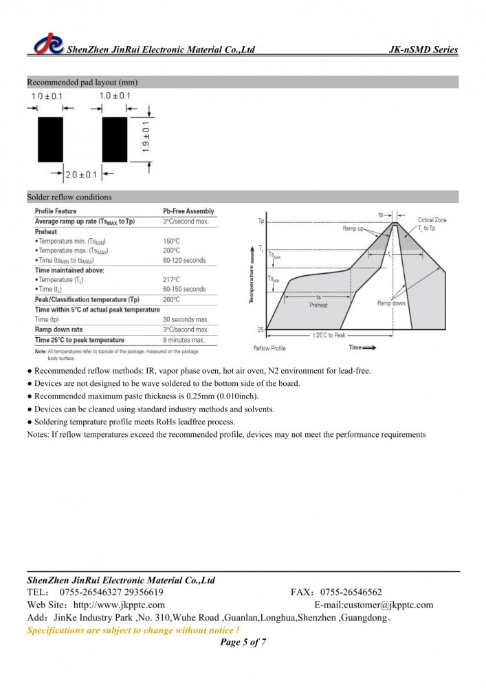 JK-nSMD datasheet page 5