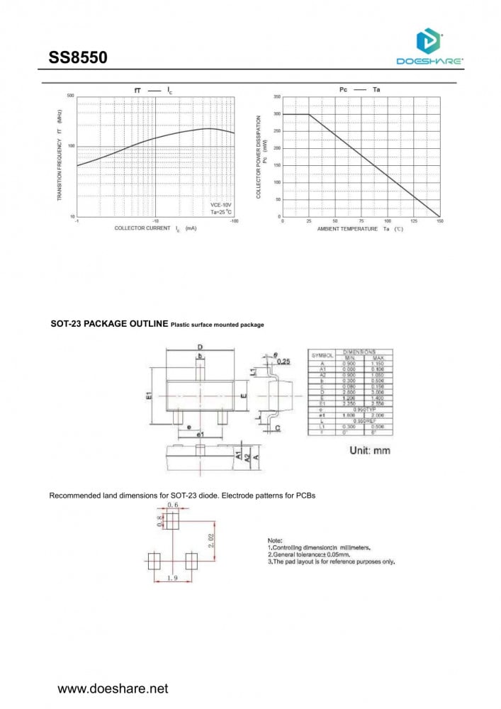 SS8550 datasheet page 3