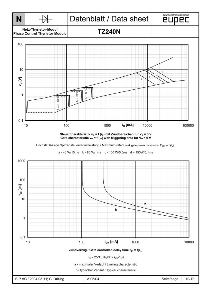 TZ240N34KOF datasheet page 10