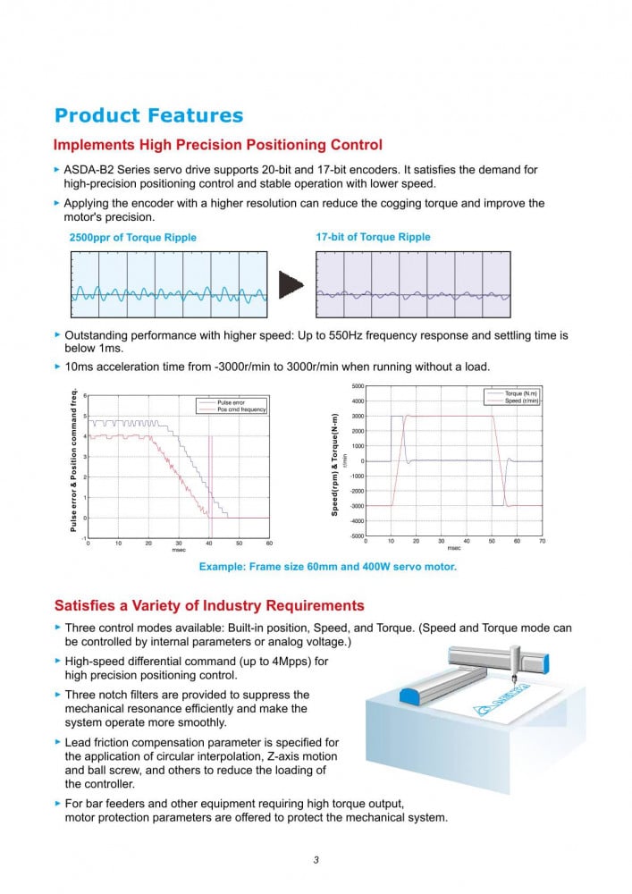 ASDA-B2 documentation page 4