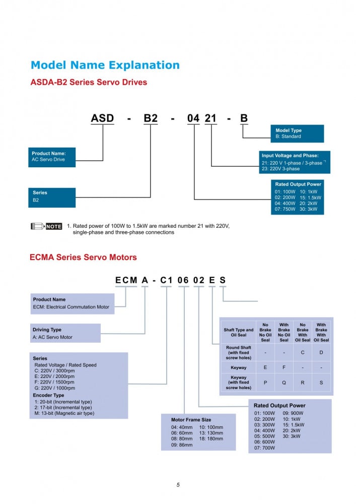 ASDA-B2 documentation page 6