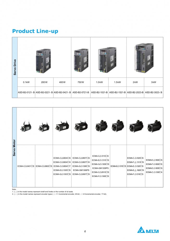 ASDA-B2 documentation page 7