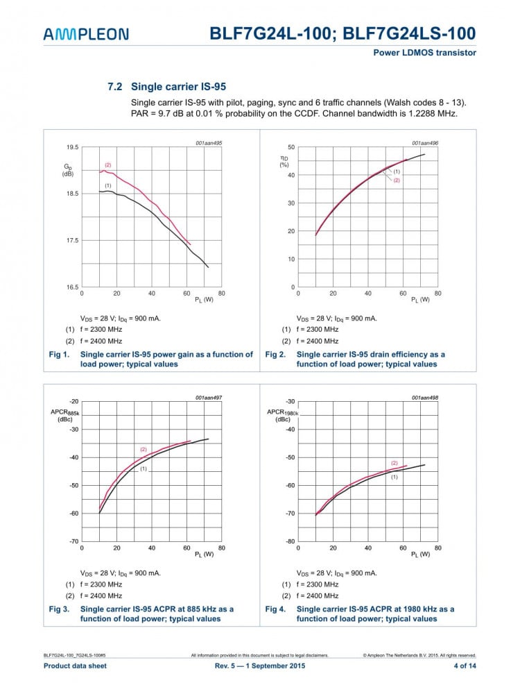 BLF7G24LS-100 datasheet page 4