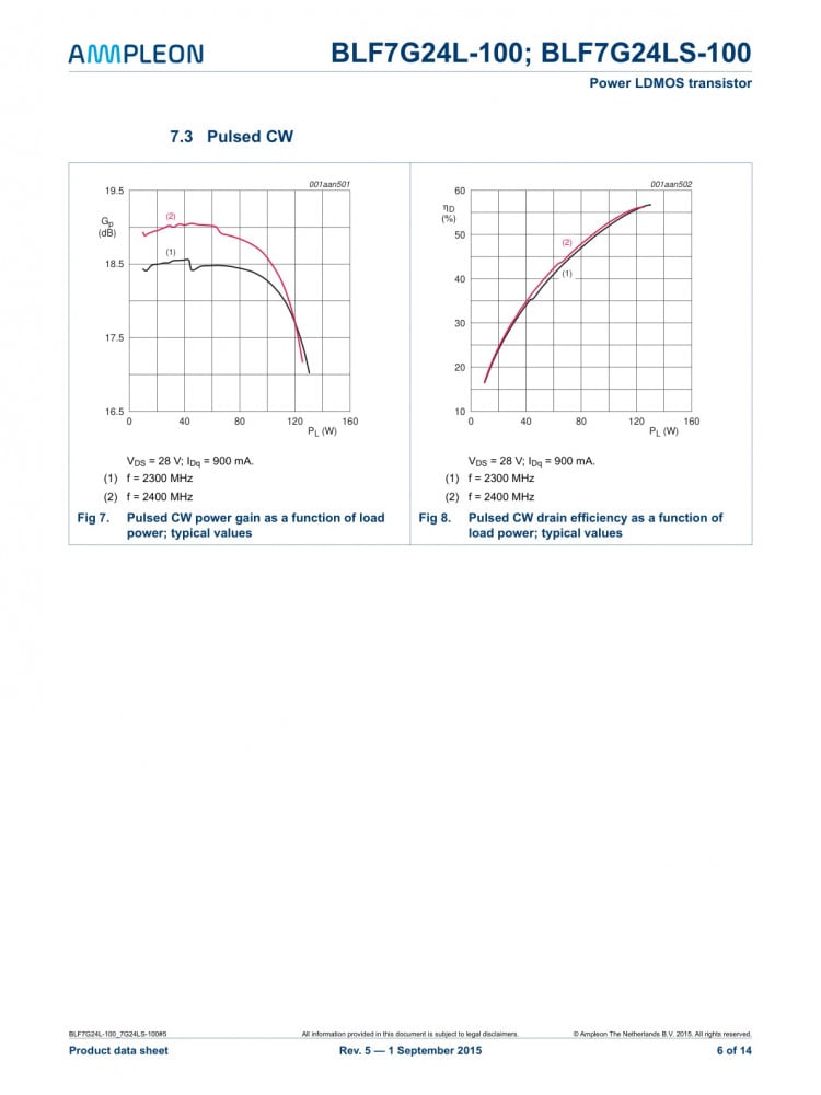 BLF7G24LS-100 datasheet page 6
