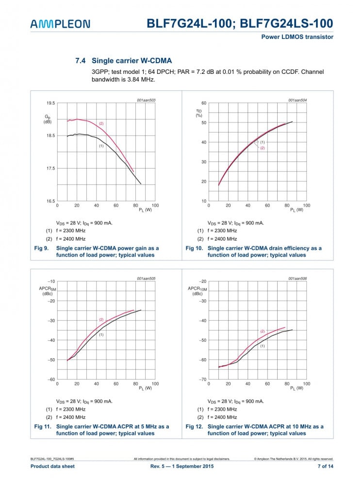 BLF7G24LS-100 datasheet page 7