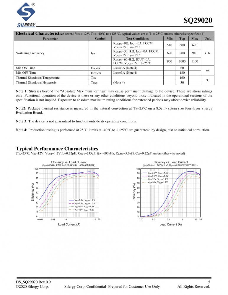 SQ29020VDC datasheet page 5