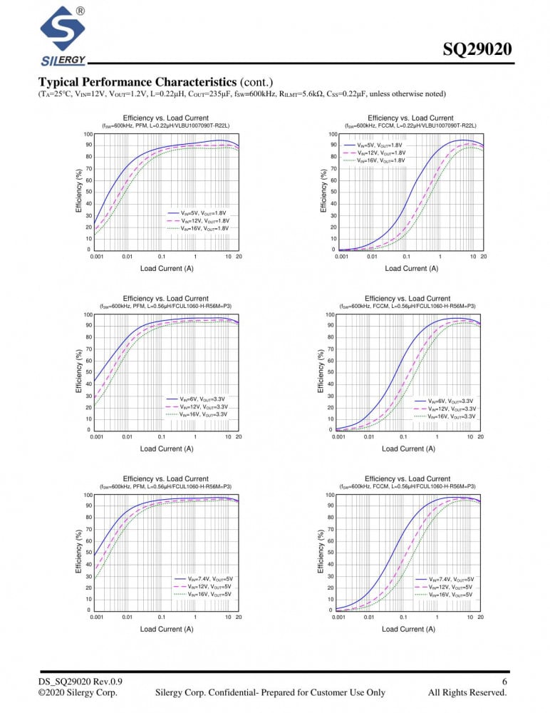 SQ29020VDC datasheet page 6