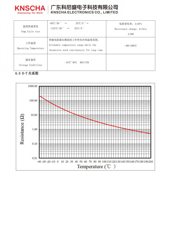 206RV157 datasheet page 8