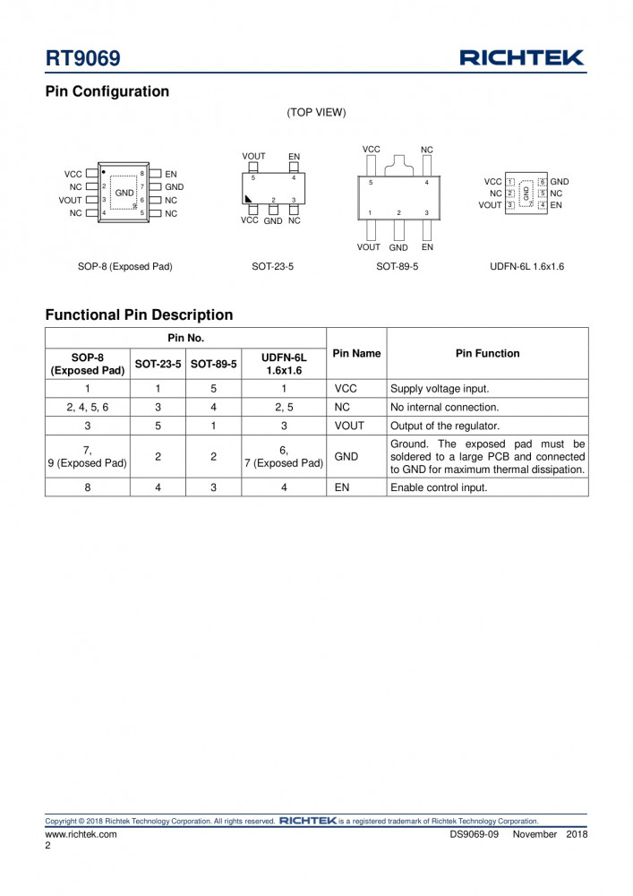 RT9069 datasheet page 2