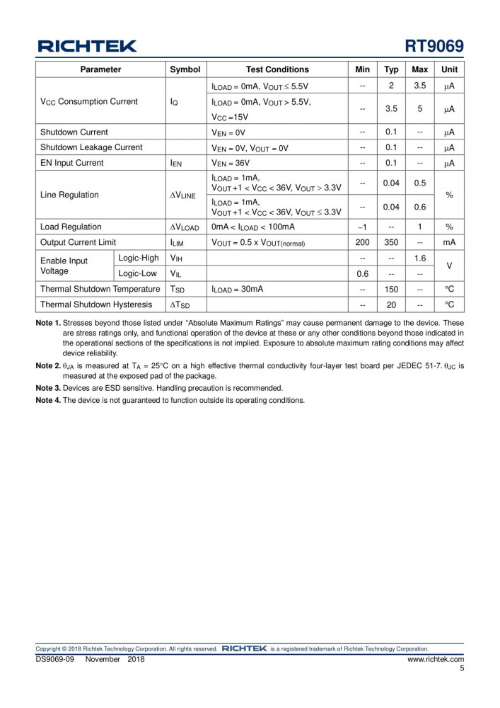 RT9069 datasheet page 5