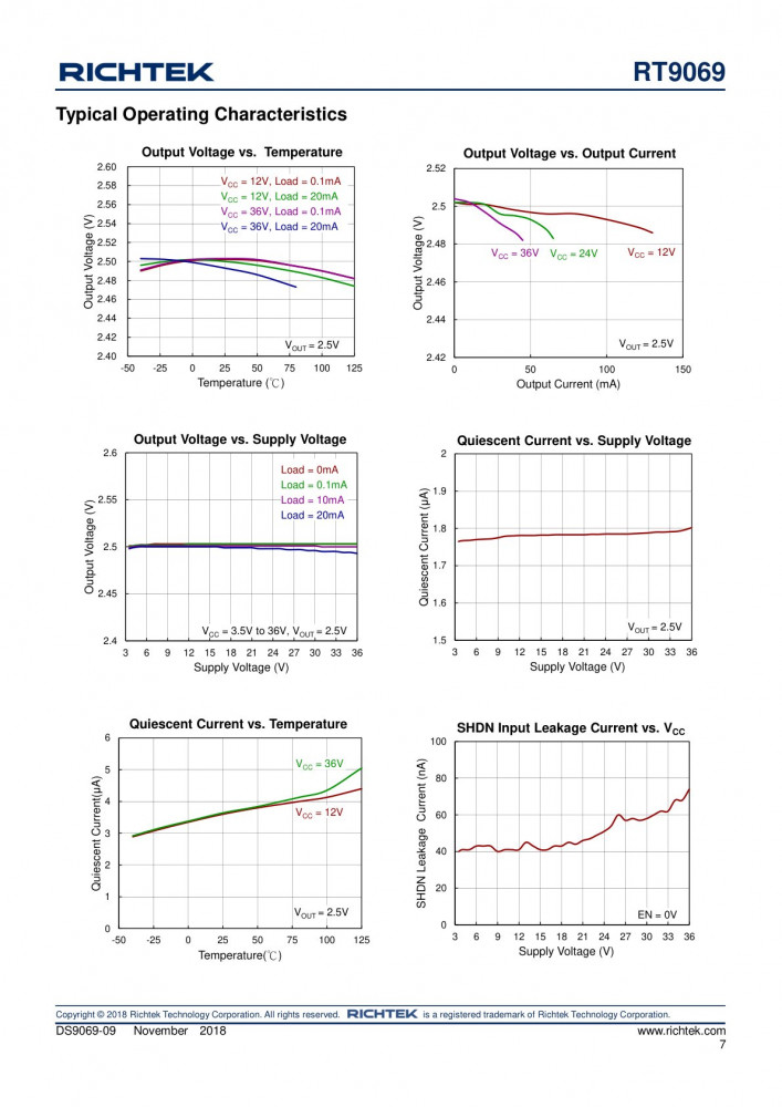 RT9069 datasheet page 7