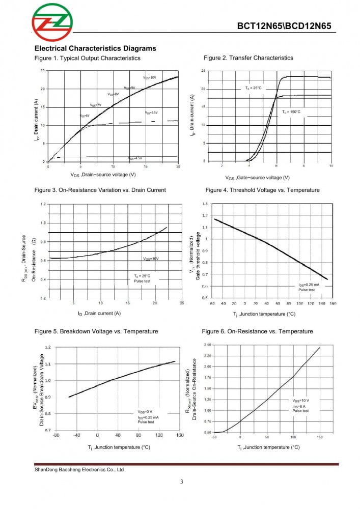 BCT12N65 datasheet page 3
