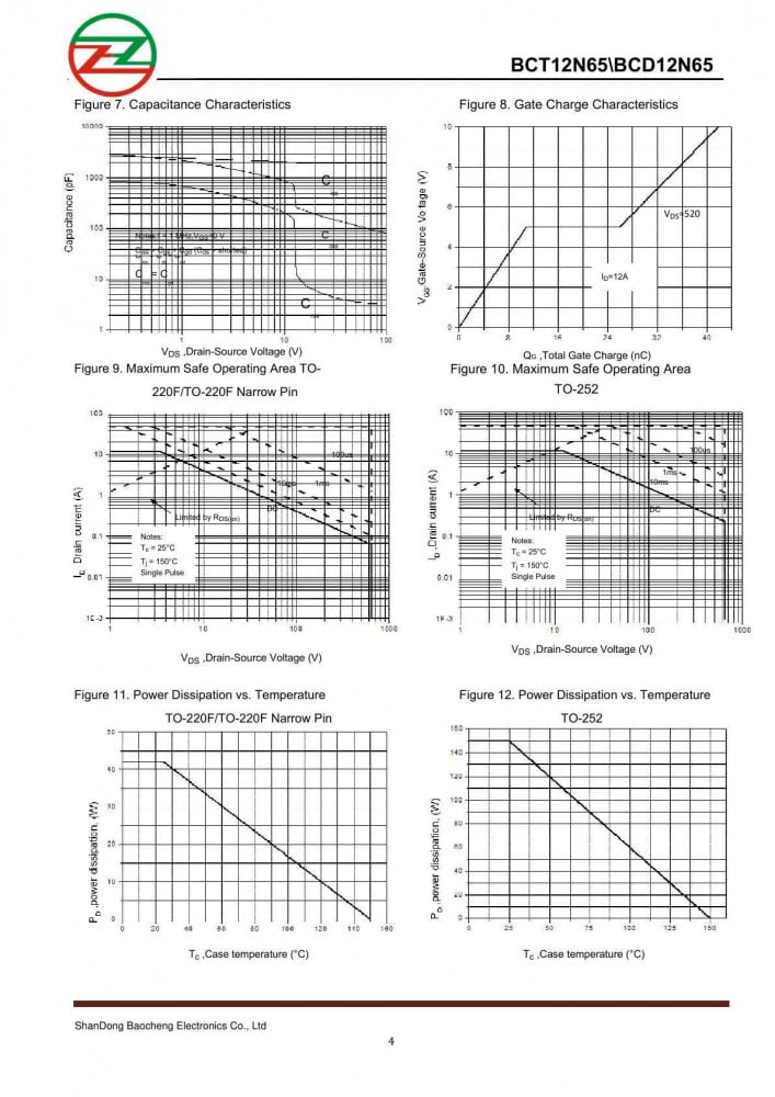 BCT12N65 datasheet page 4