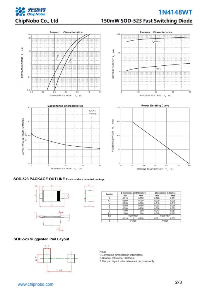 1N4148WT datasheet page 2