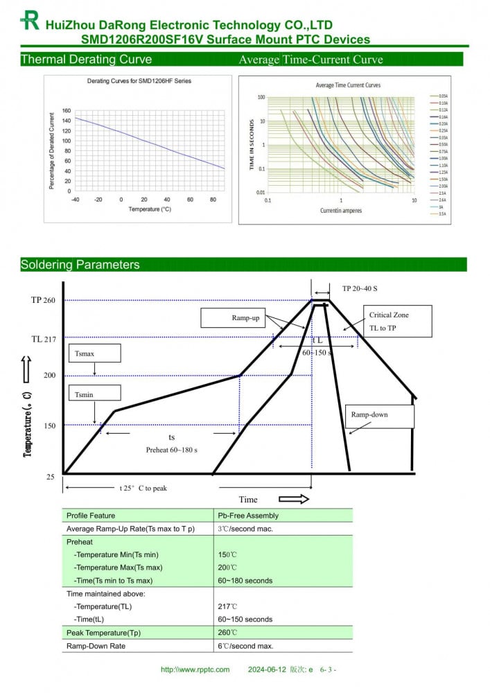 SMD1206R200SF16V datasheet page 3