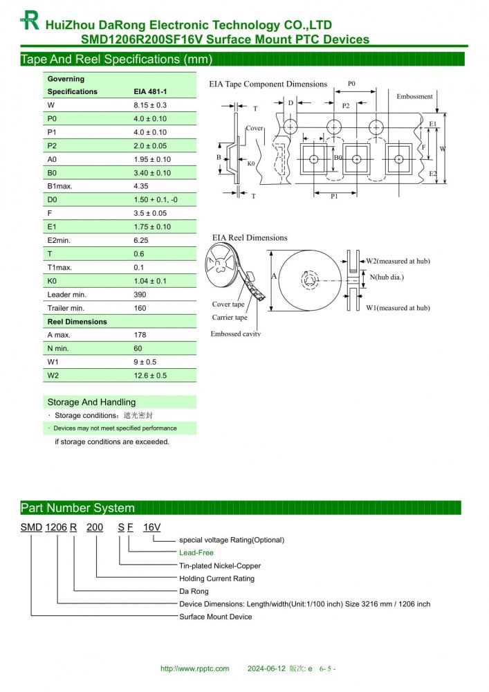 SMD1206R200SF16V datasheet page 5
