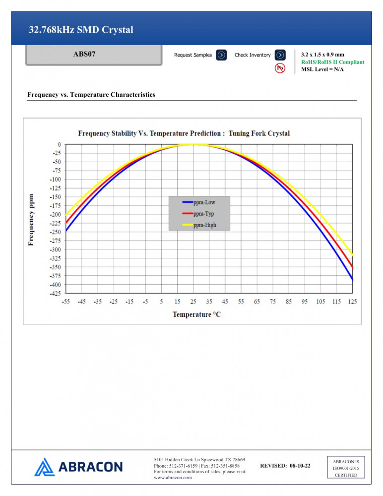 ABS07 datasheet page 2