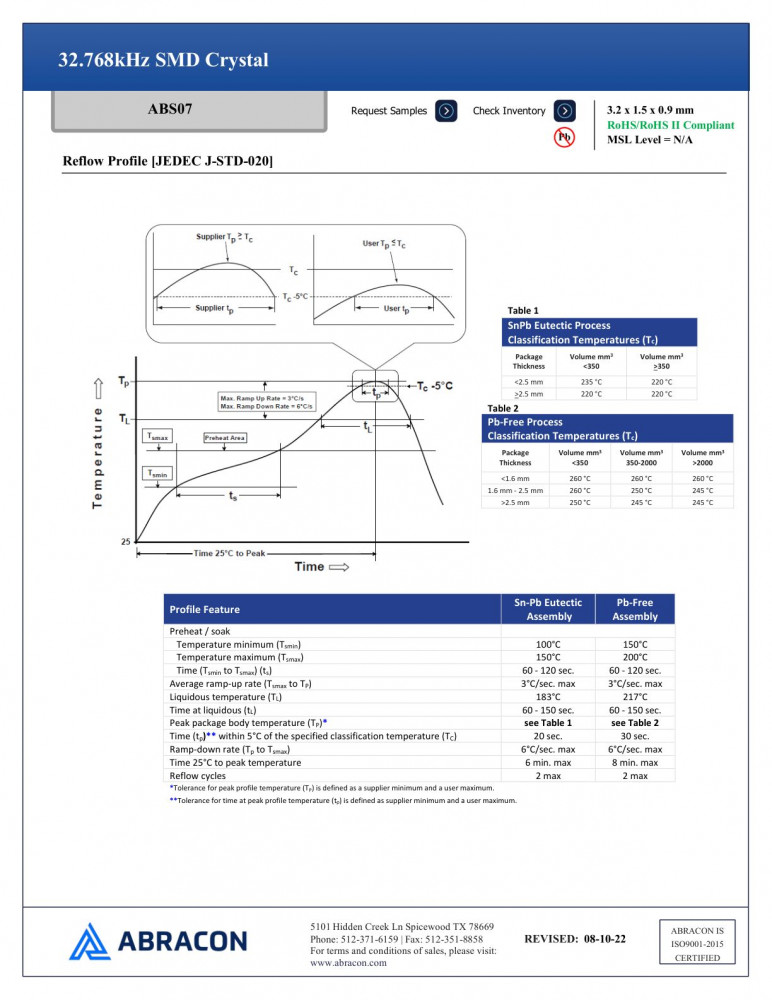 ABS07 datasheet page 5