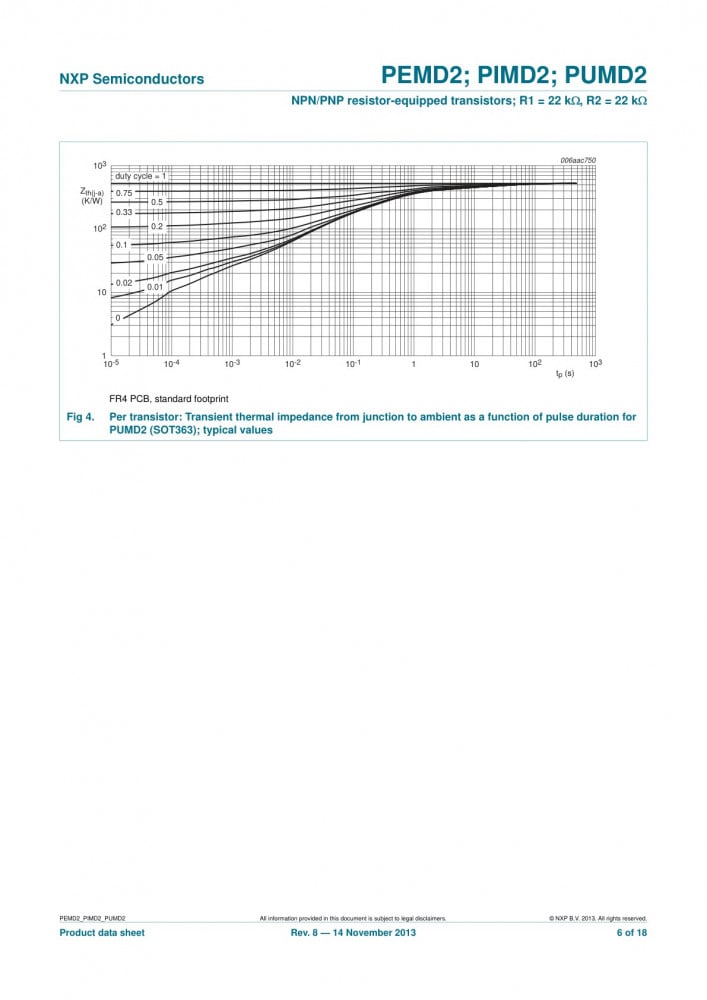 PEMD2 datasheet page 7