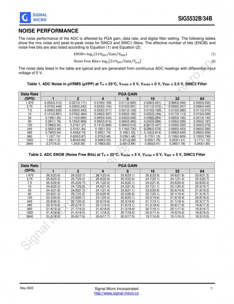 SIG5534B datasheet page 7