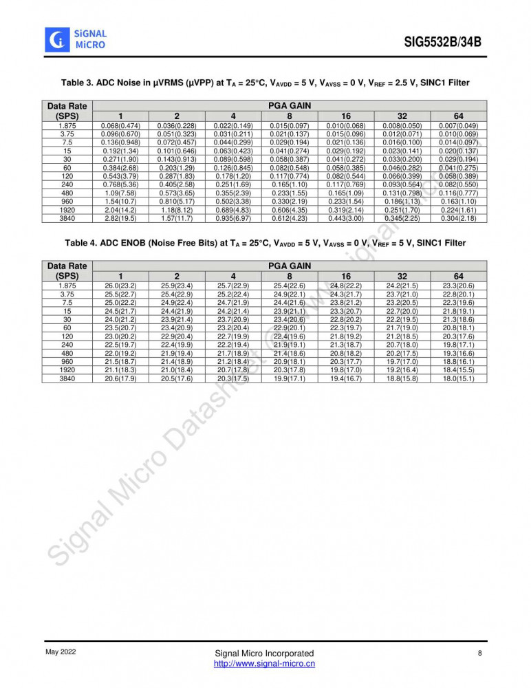SIG5534B datasheet page 8