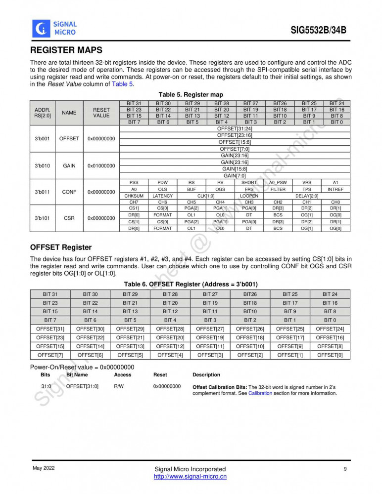 SIG5534B datasheet page 9