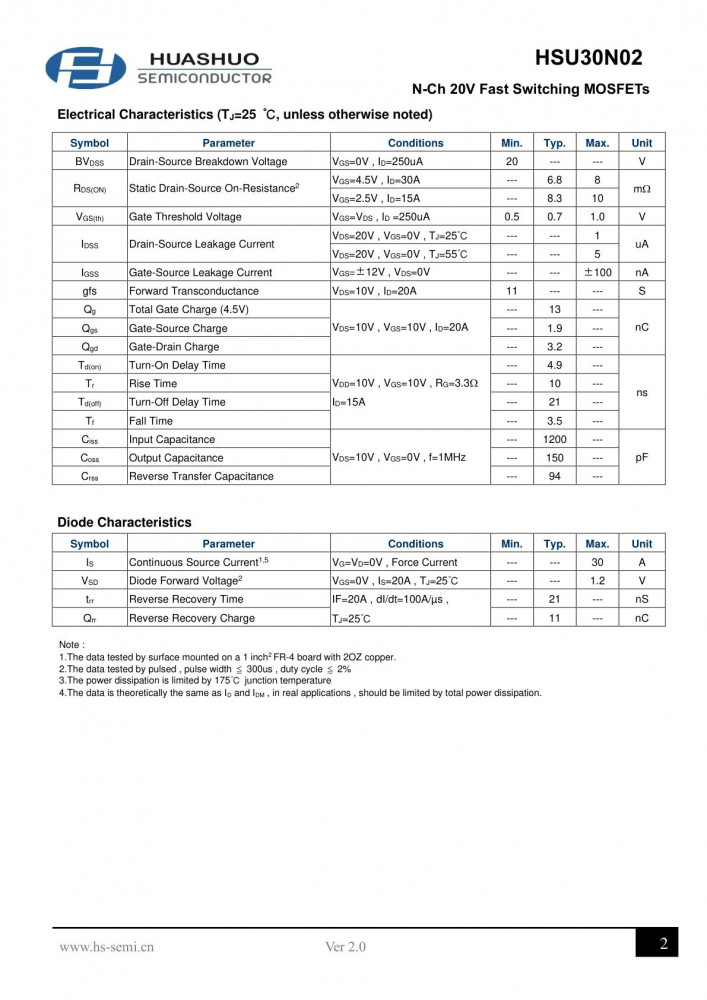 HSU30N02 datasheet page 2