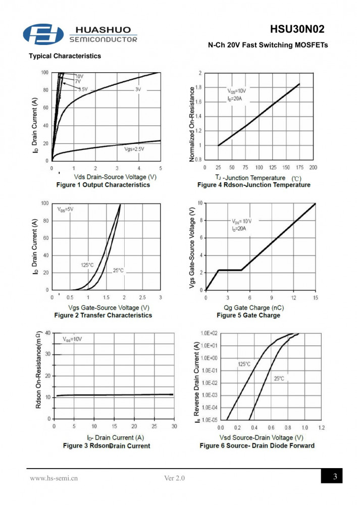 HSU30N02 datasheet page 3