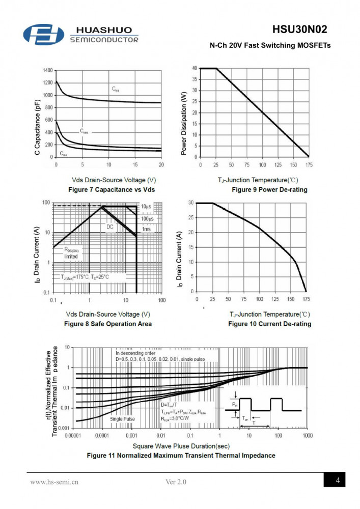 HSU30N02 datasheet page 4