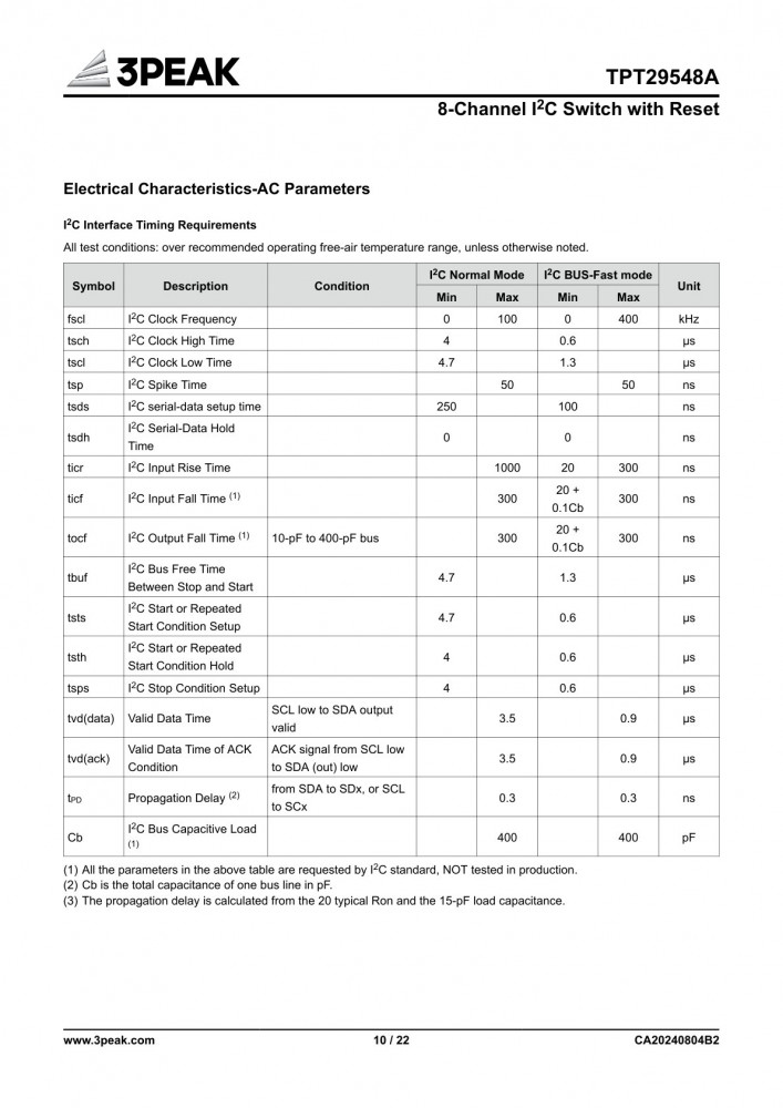 TPT29548A-QF8R datasheet page 10