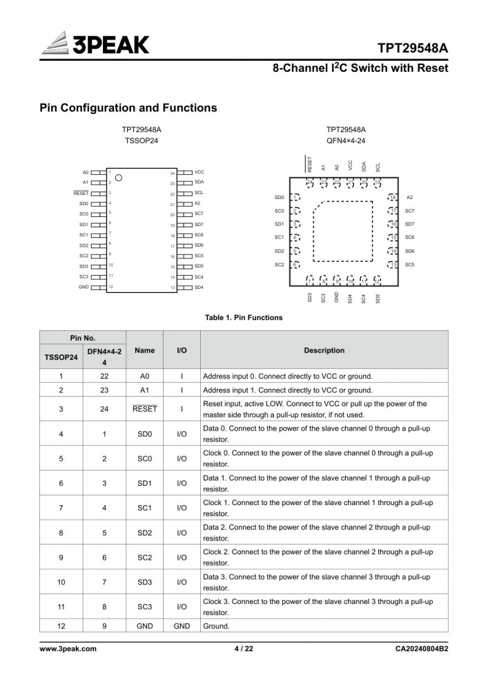 TPT29548A-QF8R datasheet page 4