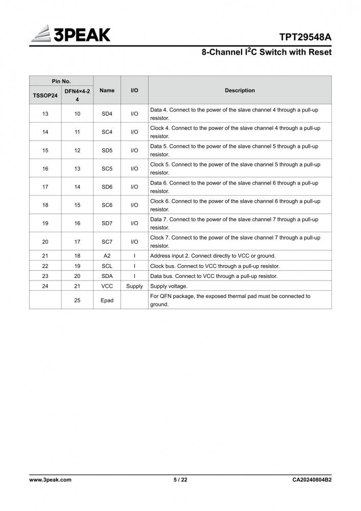 TPT29548A-QF8R datasheet page 5