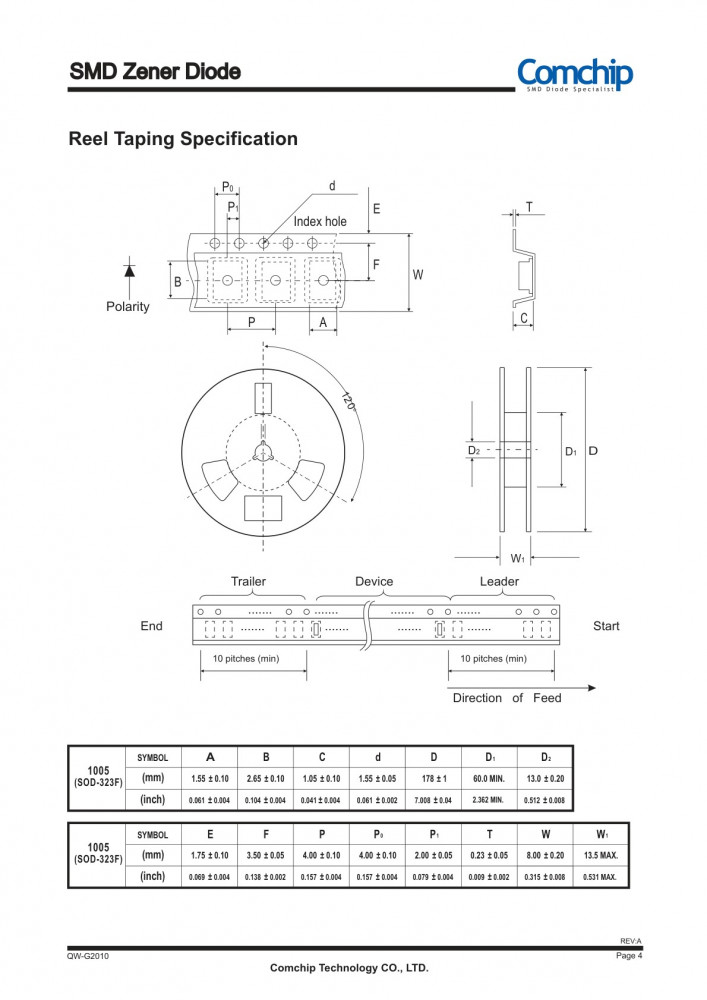 CZRFR series datasheet page 4