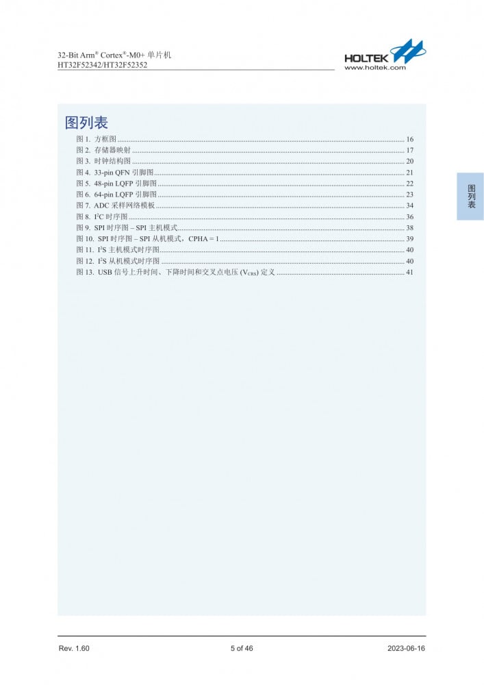 HT32F52352 datasheet page 5
