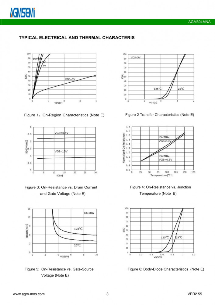AGM304MNA datasheet page 3
