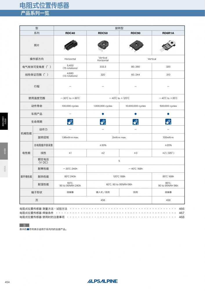 RD6R1A0008 technical document page 2