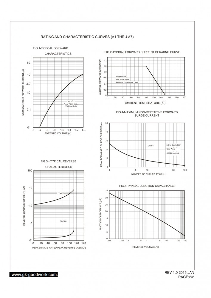 GOODWORK A-series rectifier diode document page 2