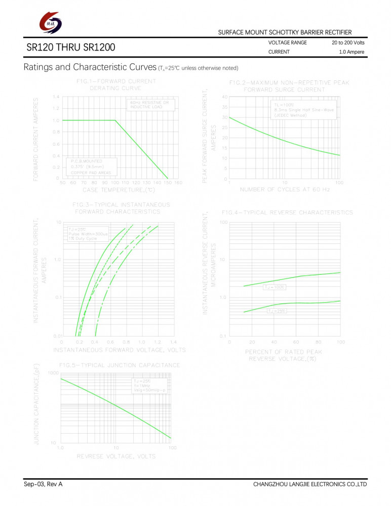 LangJie SR160 datasheet page 2